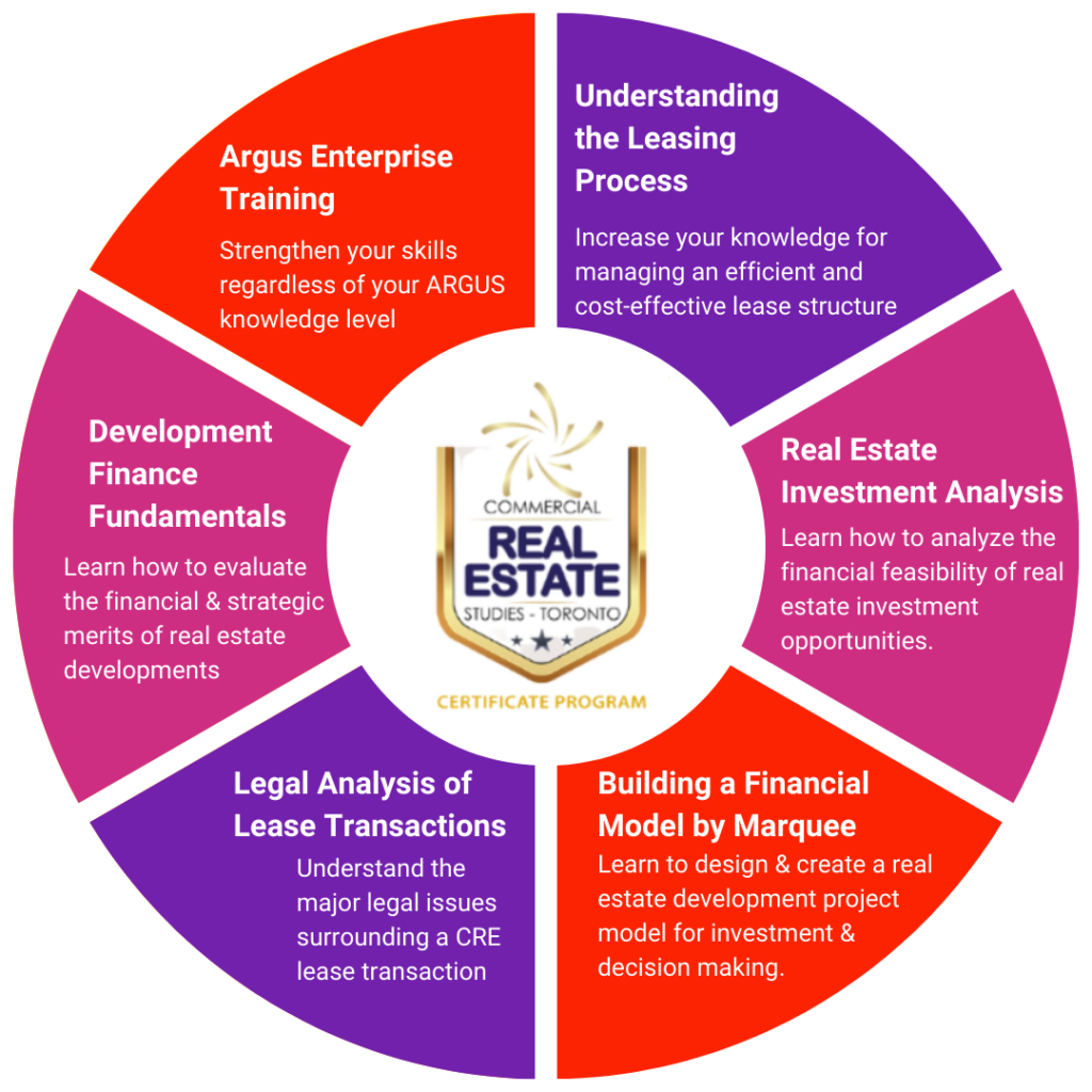 Educational Opportunities - NAIOP Toronto
